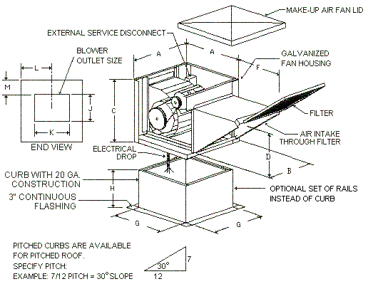 Installing the Make-Up Air Unit